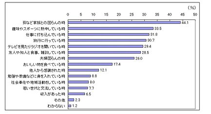 qol 向上高齢者, 高齢者のqolの特徴や変化 – NIQYS